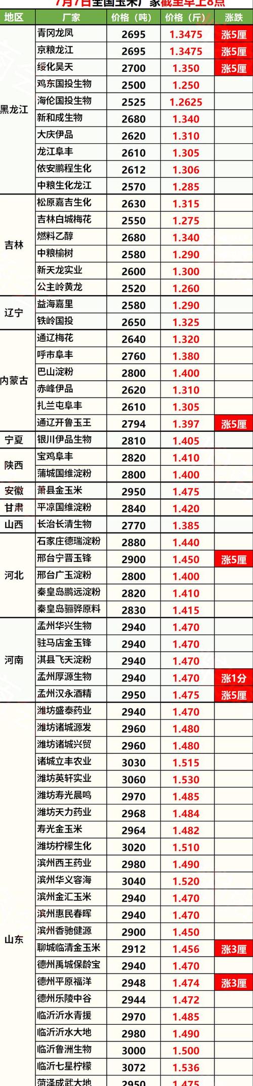 全国粮价一览表图标