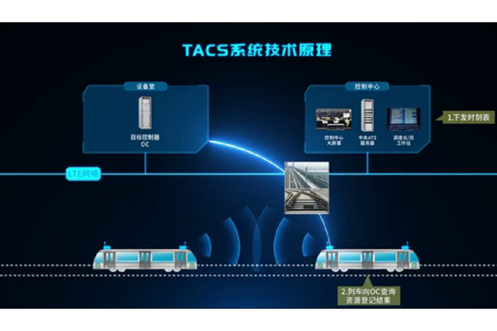 total系统截图