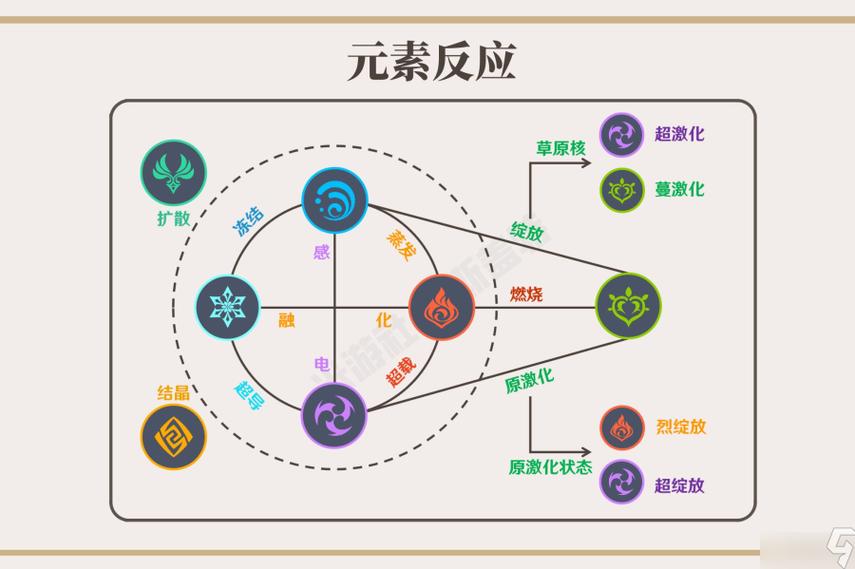 元素精通对元素反应有伤害加成图标
