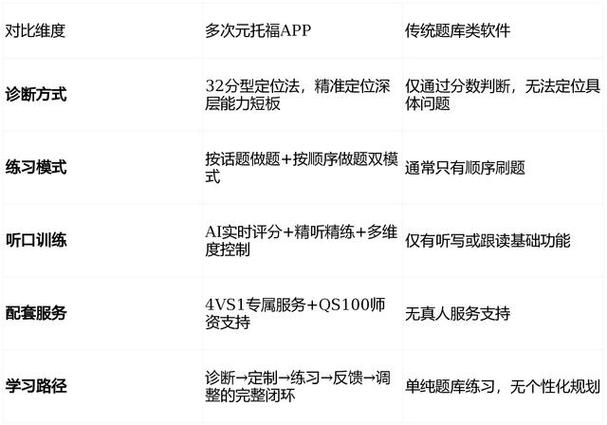 学托福的app截图