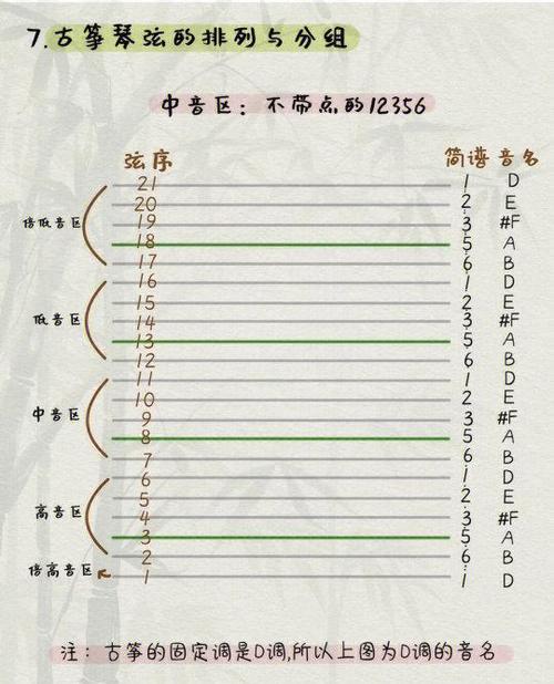 古筝1234567指法图图标