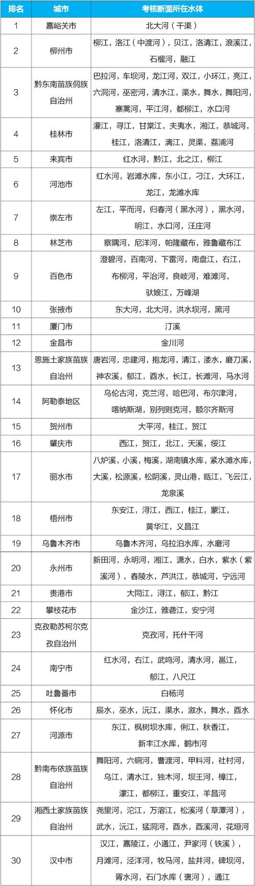 全国水质排名图标