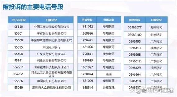 骚扰电话号码的识别与分析图标