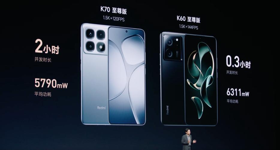 红米k70屏幕多少图标
