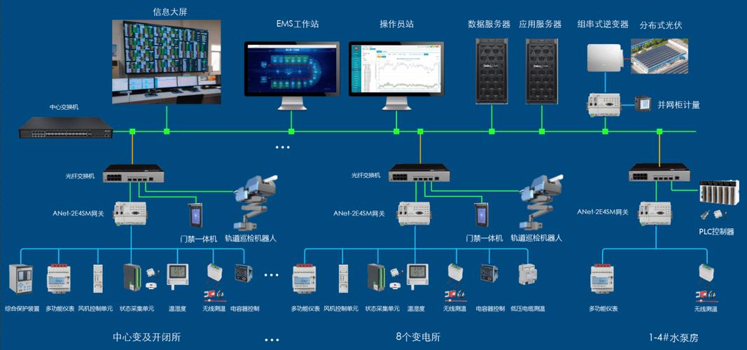 电表管理信息系统截图