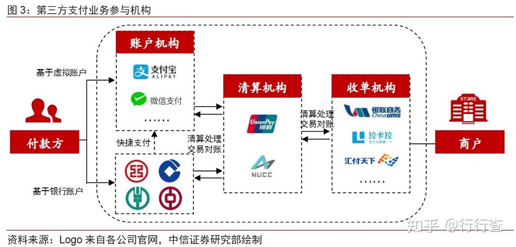支付宝的第三方服务是什么意思截图