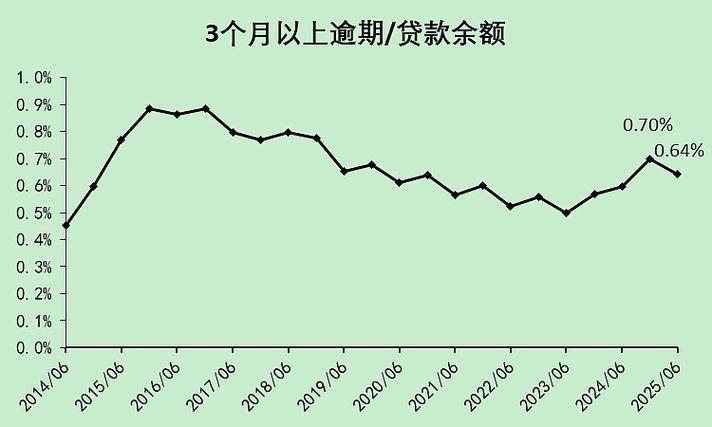 贷款迁徙率计算公式图标