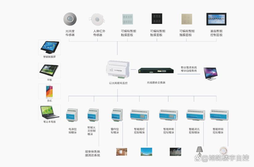 灯开关闭了,火线有电零线没电,开启开图标