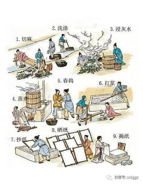 制纸过程流程图截图