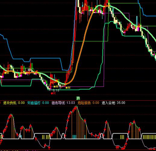 指标通达信图标