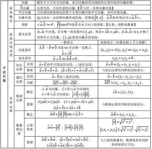 高中向量公式总结图标