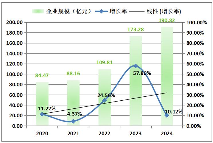 全球新能源企业500强入围门槛图标