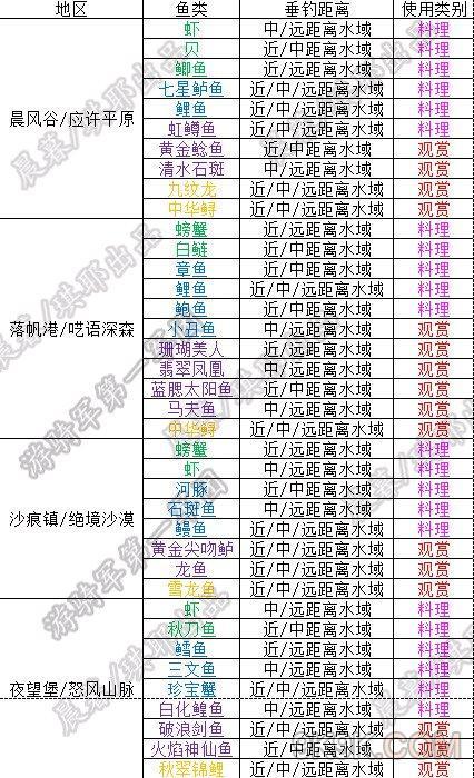 猎魂觉醒钓鱼脚本设置步骤详解图标