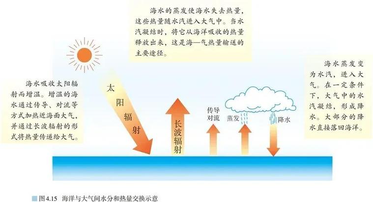 什么叫能量交换图标