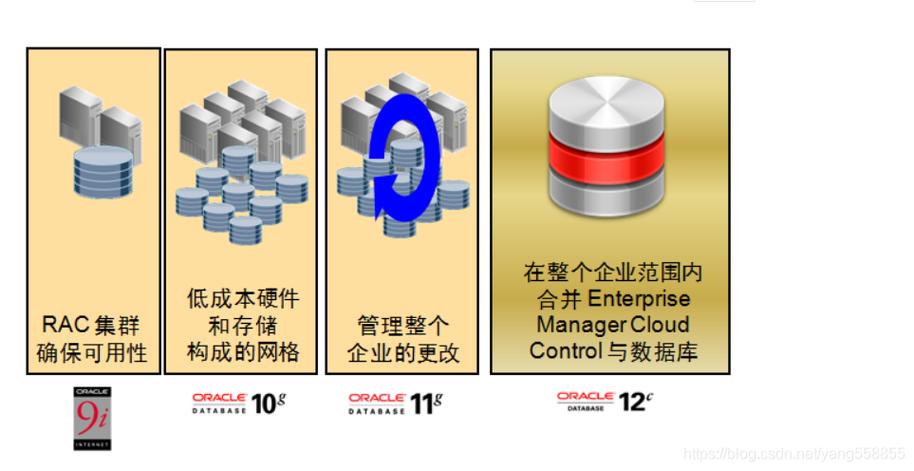 oracle10g升级11g方案图标