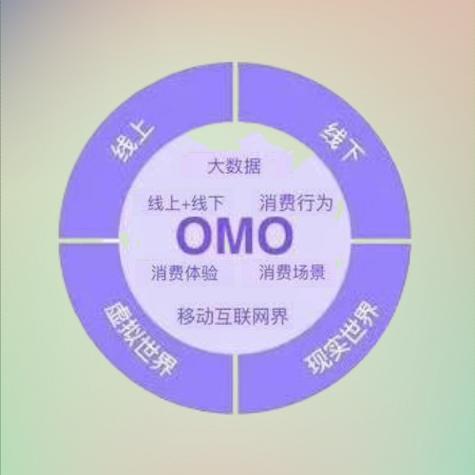 OMO平台图标