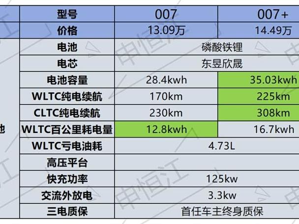 007推荐配置图标
