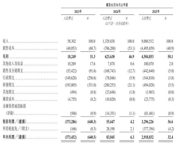 一年盈利100万公司估值多少图标