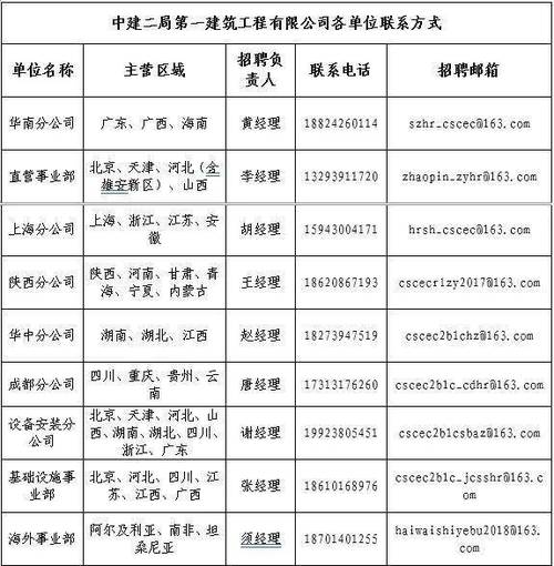 建筑工程公司招聘信息截图