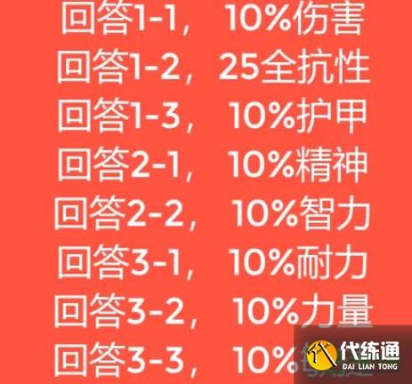 魔兽世界马戏团buff怎么吃图标