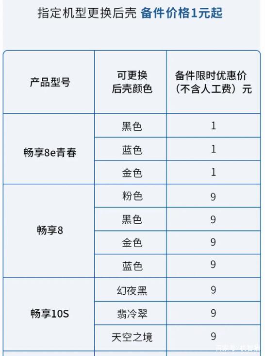 华为保修期内换后壳要钱吗图标
