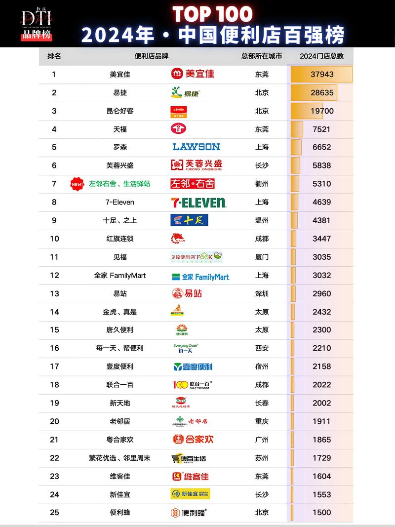 超市品牌排行榜前十名图标