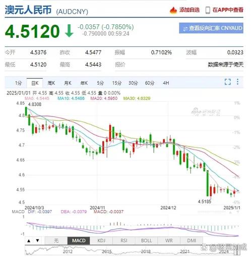 今日澳元对人民币汇率截图