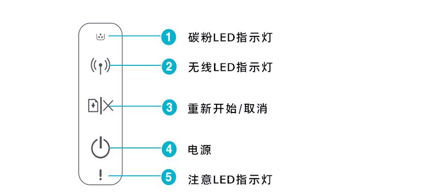 打印机上灯亮代表什么意思截图