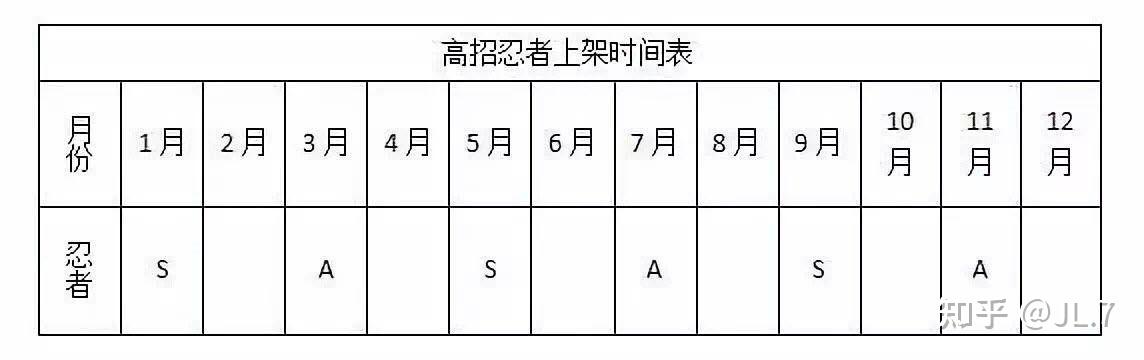 火影忍者时间表
