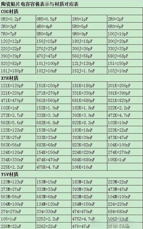 电容单位之间的换算关系图标