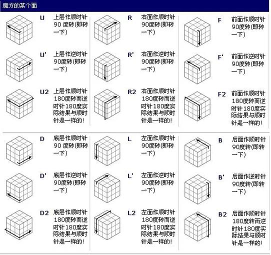 三阶魔方公式图解七步图标