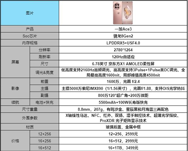 一加ace3参数配置图标