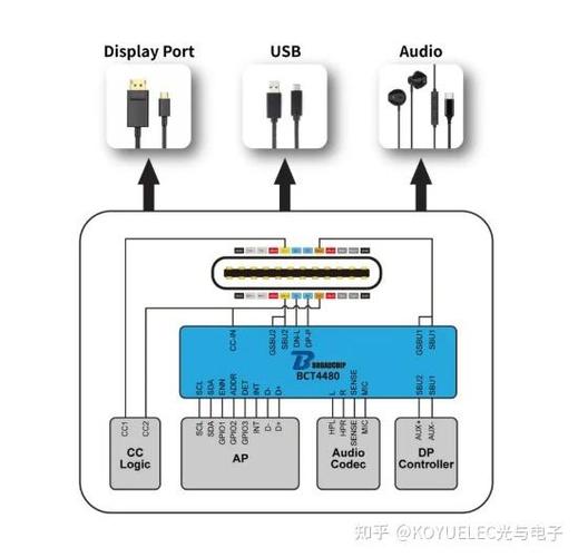 typec转接头怎么用图标