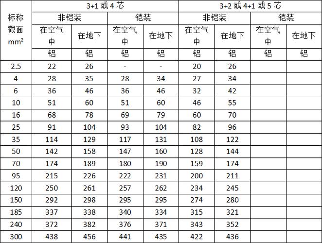 铝线电流对照表平方图标