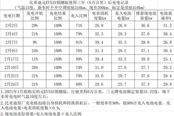 电池衰减到80%以后会怎么样图标
