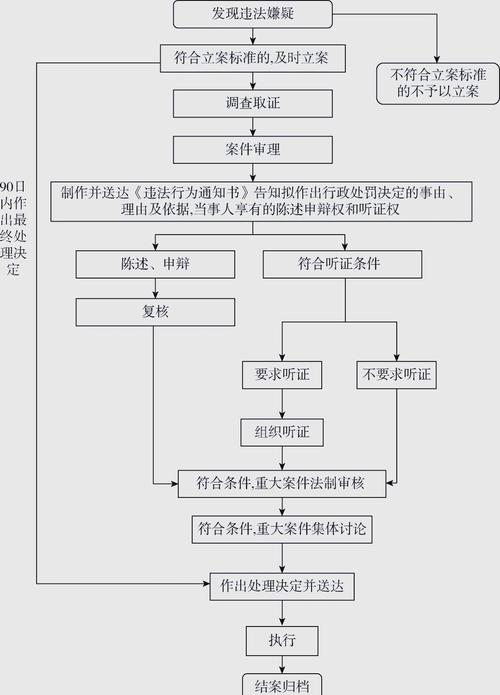 网暴起诉走法律程序需要多久图标