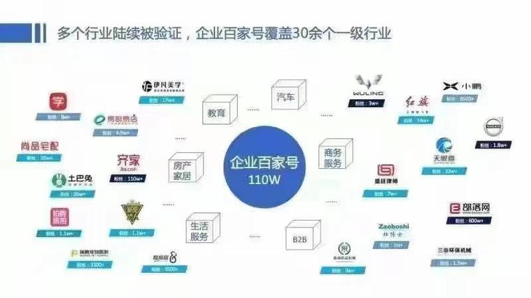 百家号更改绑定手机方法图标