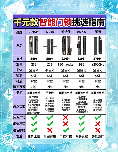 智能锁哪个品牌的性价比最高图标