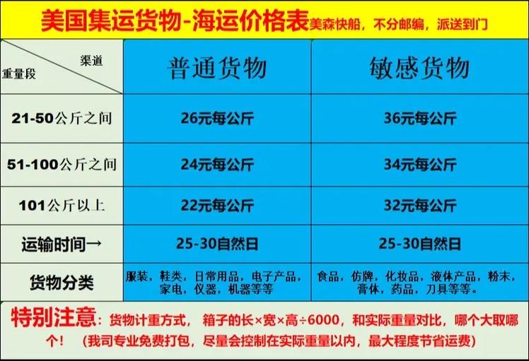 空运收费10公斤多少钱截图