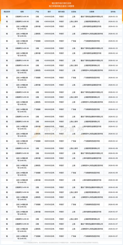 63锡条价格1公斤多少钱游戏截图