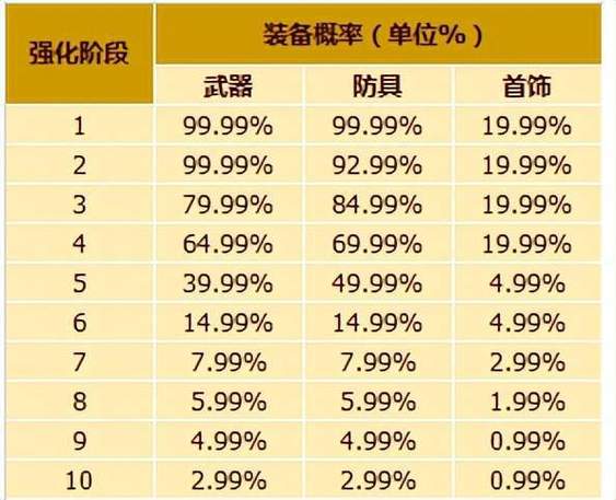 热血江湖强化概率图标