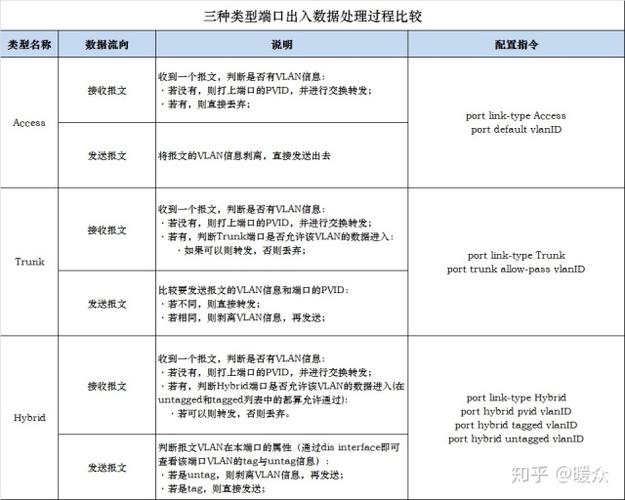 access各版本区别图标
