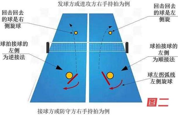 发下旋球教学视频图标