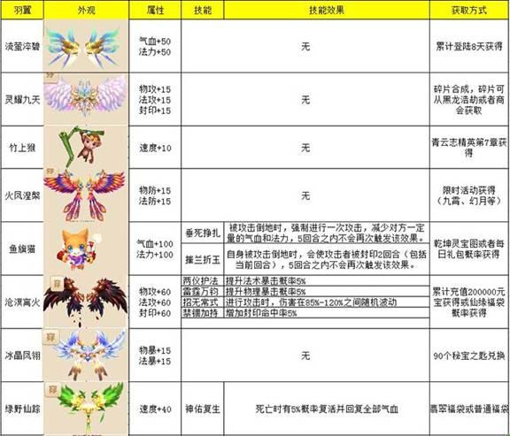 梦幻诛仙飞升技能大全图标