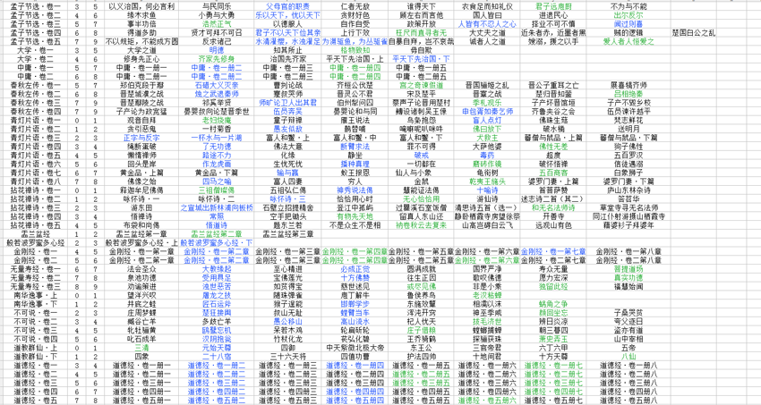 梦幻西游翰墨之道书籍清单图标