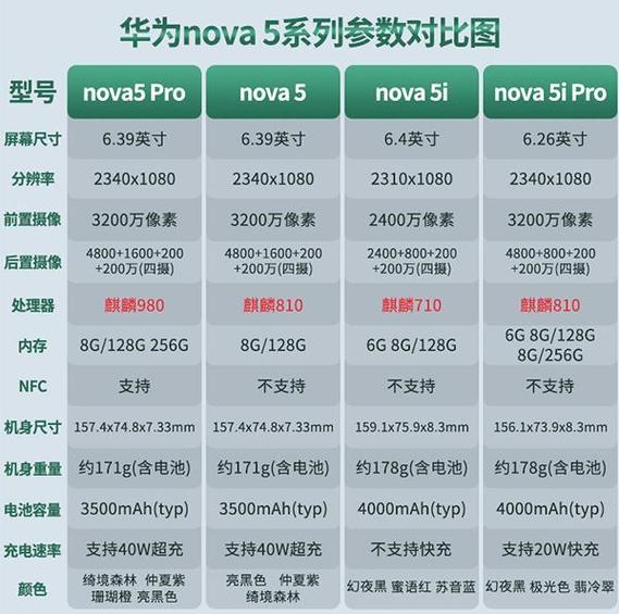 华为nova5和pro的区别图标