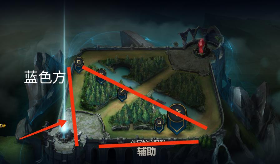 联盟出现红边怎么解决