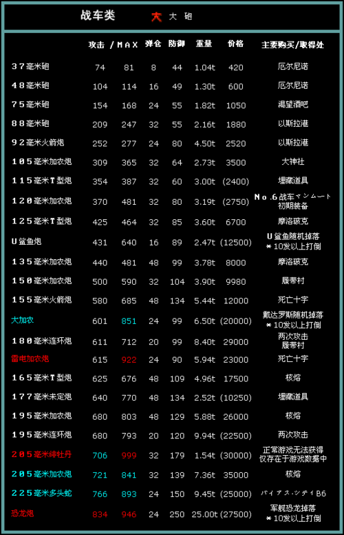 重装机兵2改最强装备图标