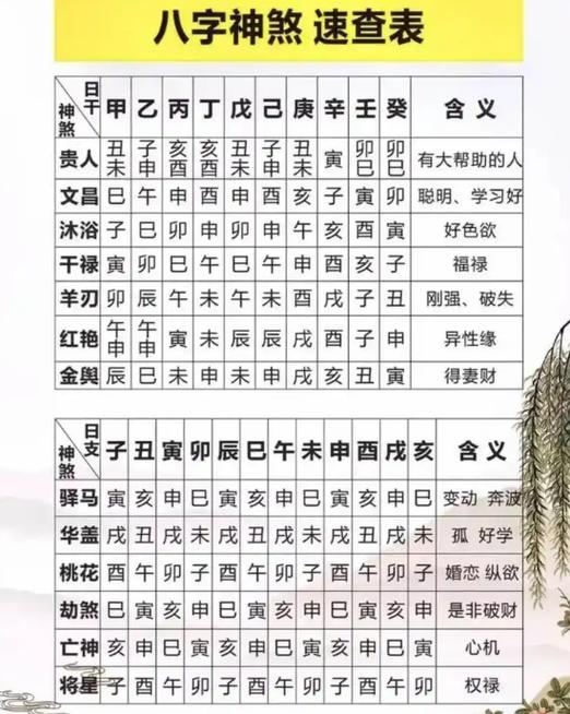 生辰八字华盖查询图标