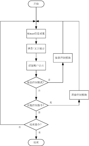 人机交互的概念图标